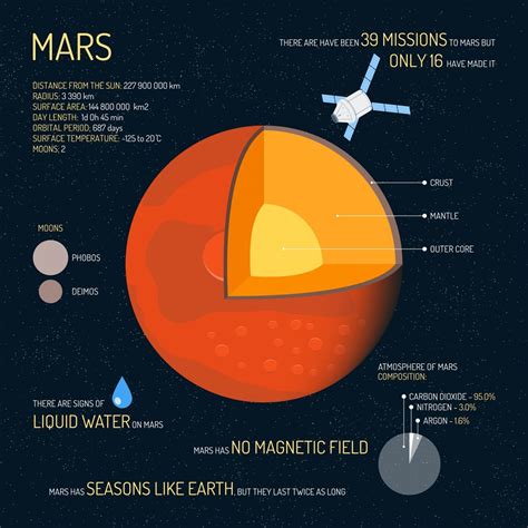 Red Planet Mars Surface