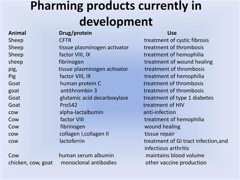 Molecular Pharming Pptx