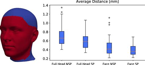 The Measured Accuracy Of The Spatially Varying Model Download
