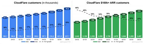 Cloudflare A Leader In Cloud Infrastructure And Cybersecurity
