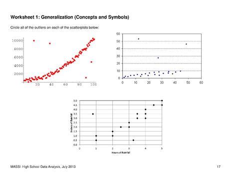 File Worksheet Generalization Concepts And Symbols Pdf NCSC Wiki