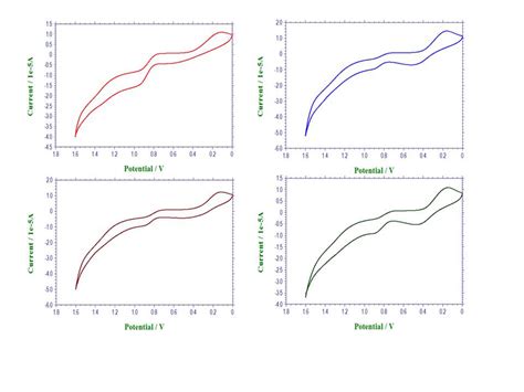 How Can We Explain Redox Behavior From Cv Data If We Dont Have Distinctiveness Between Cathodic