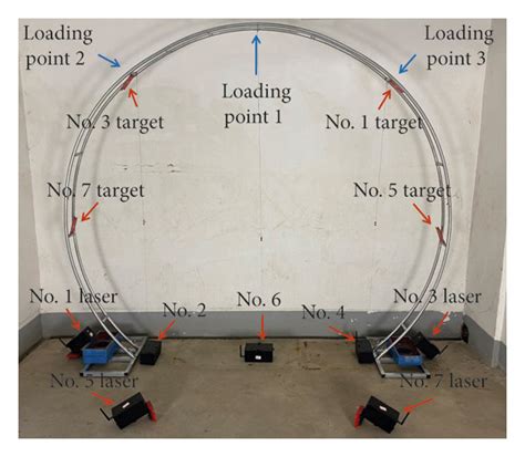 Layout Drawing Of Tunnel Model Deformation Monitoring Instrument A Download Scientific