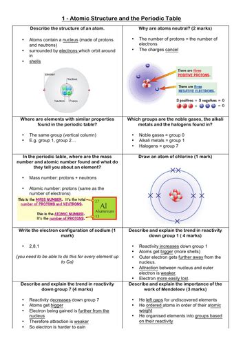 9 1 Aqa Gcse Chemistry Revision Flashcards Teaching Resources