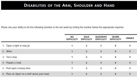7 Essential Questionnaires For Hand Wrist And Finger Injuries Hand