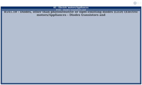 Edward A Hedgecock 41044 Carmel Roadpalmdale Ca 935 51 Company Report Import Yeti