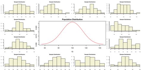 T Distribution And The One Sample T Test