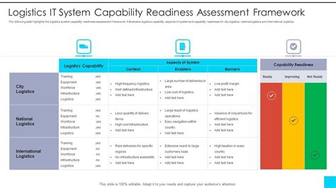 Logistics It System Capability Readiness Assessment Framework Elements Pdf
