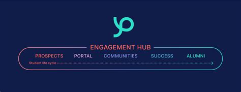 Pathify Announces Higher Ed Engagement Hub And Pathify Community Pathify