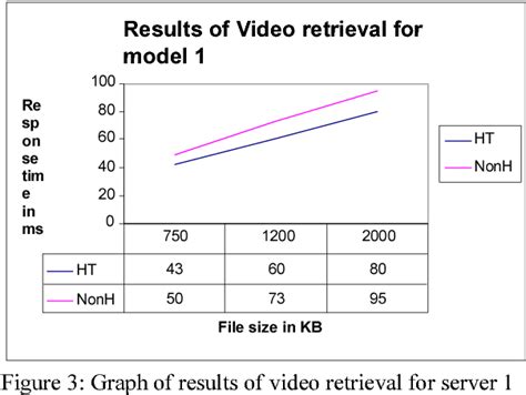 Figure 1 From Applying Hyperthreading Technology For Evaluating The