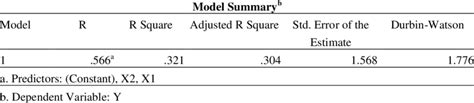 Determination Coefficient Test R 2 Download Scientific Diagram