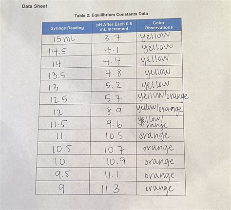 Solved Use The Graph Paper To Prepare A Titration Graph Chegg