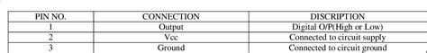 Table From MEMS Accelerometer Based Hand Gesture Recognition Of Robotic Vehicle Using Smart