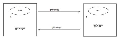 It Cryptography And Network Security Module 21