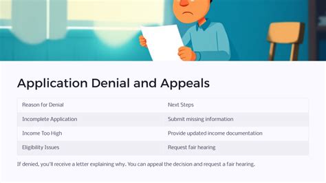8 Documents Needed To Apply For Food Stamps