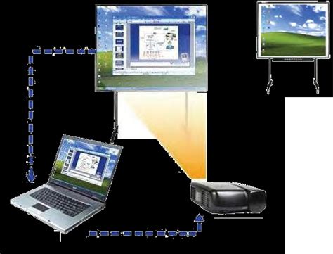 E Learn Interactive White Board Elets Digitallearning Elets Digital Learning