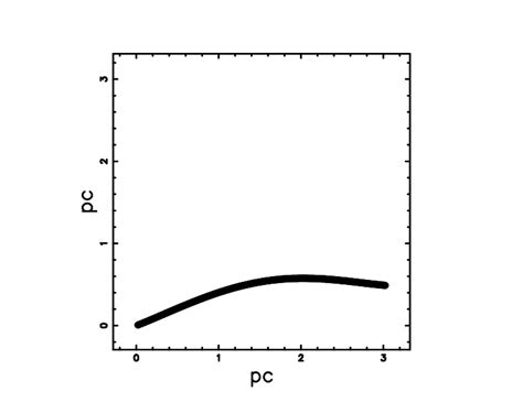 Continuous Trajectory Of The Superjet Connected With Hh34 The Three
