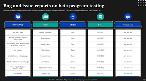 Beta Program Powerpoint Ppt Template Bundles Ppt Example