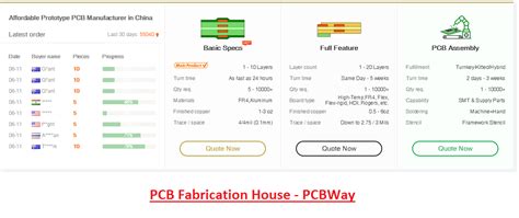 Pcb Fabrication House Pcb Solution By Pcbway The Engineering Projects
