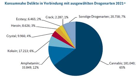 Didaktik Und Methodik Der Gesundheitsförderung Der Blog Positive