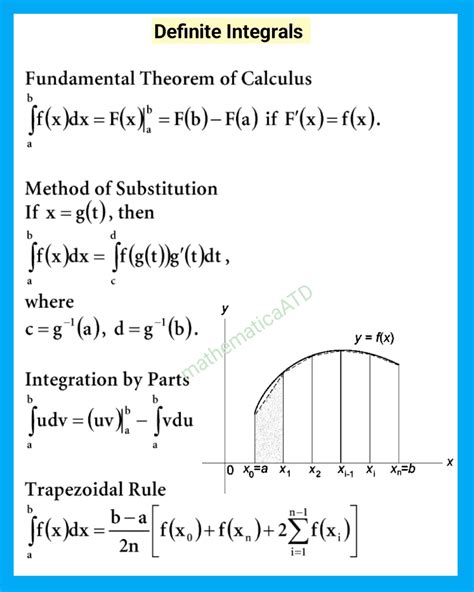 Fundamental Theorem Of Calculus Formula