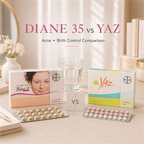Diane 35 Vs Yaz Which Is Better For Acne Philippines Guide