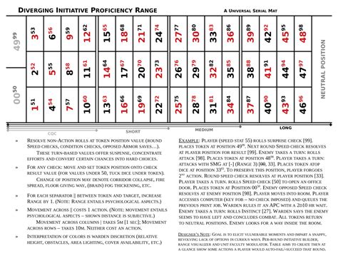 Made A Combat Map Substitute Thing I Just Want To Know What To Call It