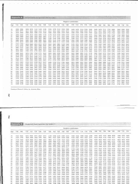 Vital Capacity Chart Pdf