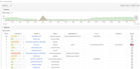 Zero Trust Dns And Ddi Strengthening Security Efficientip