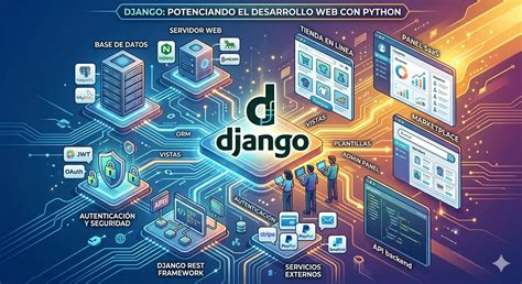 Django Y Para Que Sirve Guía Clara Para Backend