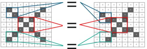 Convolutional Neural Network Cnn Tutorial In Python Using Tensorflow Edureka