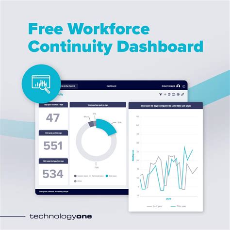 Technologyone On Linkedin Togetherasone Technologyone Analytics