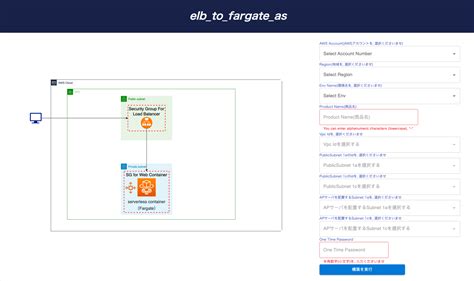 Demystifying Aws Load Balancing And Auto Scaling In Ecs Fargate 【official】 Definer Inc