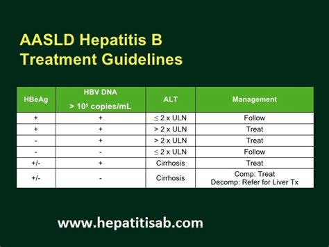What Is Aasld Hbv Treatment