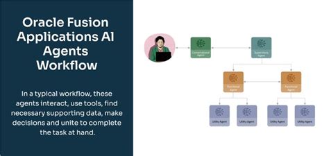 Sunil Reddy On Linkedin Oracle Fusion Applications Ai Agents Workflow