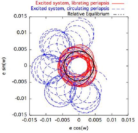 139 Plot Vector Images At