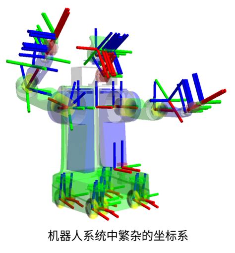 【古月居《ros入门21讲》学习笔记】15 ros中的坐标系管理系统 古月居21讲第15讲 csdn博客