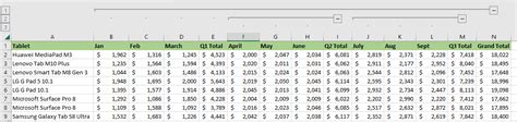 How To Group Columns In Excel 3 Easy Ways