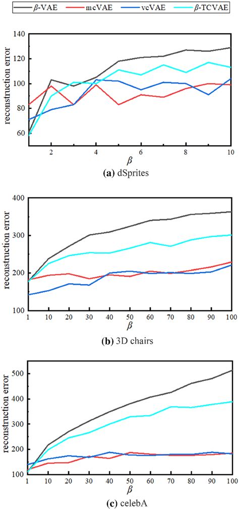 Reconstruction Losses Of Four Methods Download Scientific Diagram