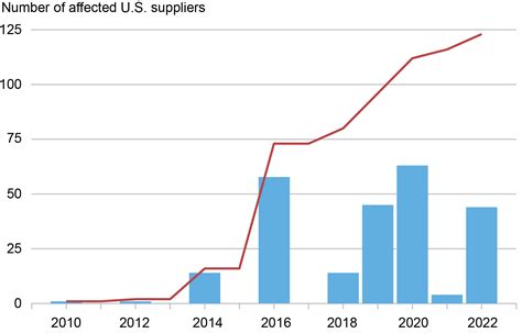 Export Graph Export Chart Data From Report Views Mode Release Notes