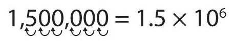 3 2 Scientific Notation Writing Large And Small Numbers Chemistry