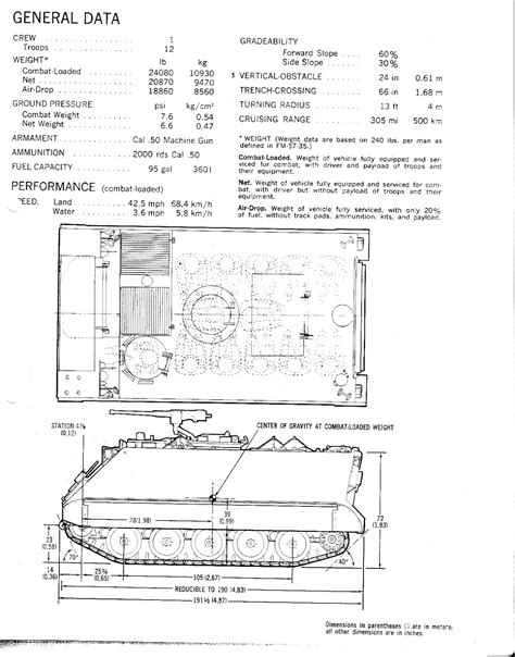 Design Challenge Convertmodify A Brand New M113 Apc Into A Proper