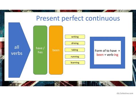 Present Perfect Simple And Continuou… English Esl Powerpoints