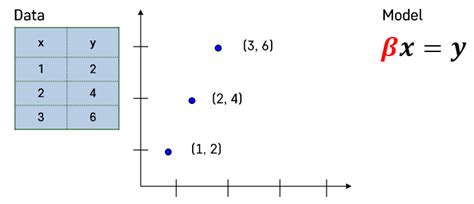 K Mooc 머신러닝 최적화