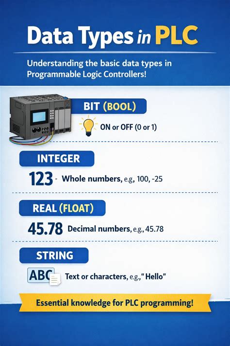 Plc Data Types For Beginners Bool Integer Real String Mohammad