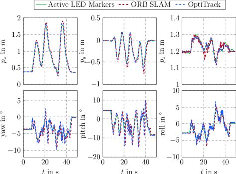 figure 6 from real time 6 dof pose estimation by an event based camera