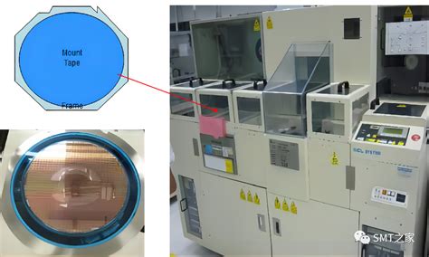 Wafer晶圆封装工艺介绍wafer Mount Csdn博客