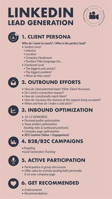 Linkedin Lead Generation Strategy Lead Generation Marketing Linkedin