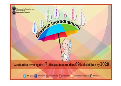 Universal Immunization Programme Pdf