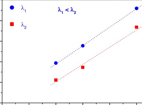 37 The Variation Of The Q Factor Of The Resonant Defect Modes As A